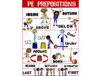 PE Poster Visuals: PE Prepositions by Teach Simple