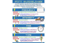 PE Posters: FITT Guidelines by Teach Simple