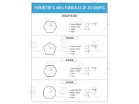 Perimeter and Area Formulas of 2D Shapes | Cheat Sheet by Teach Simple