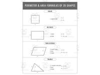 Perimeter and Area Formulas of 2D Shapes | Cheat Sheet by Teach Simple