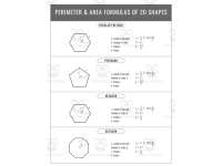 Perimeter and Area Formulas of 2D Shapes | Cheat Sheet by Teach Simple