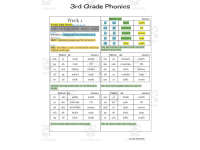 Phonics and Dictation Program | Year-Long 3rd Grade Reading Program by ...