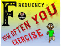 Physical Education FITT Principle Poster Pack by Teach Simple