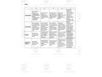 Polymers – A Chemistry Project Based Learning Activity by Teach Simple