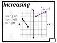 PreCalculus Word Wall by Teach Simple