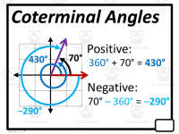 PreCalculus Word Wall by Teach Simple