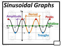 PreCalculus Word Wall by Teach Simple