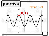 PreCalculus Word Wall by Teach Simple