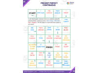 Present Perfect Continuous | Intermediate Lesson Plan by Teach Simple