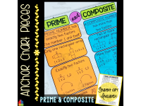 Prime and Composite Anchor Chart by Teach Simple