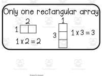 Prime and Composite Anchor Chart by Teach Simple