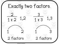 Prime and Composite Anchor Chart by Teach Simple