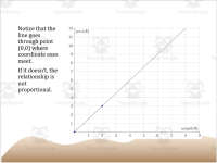 Proportional Relationship Editable PowerPoint 8.EE.B.5 by Teach Simple