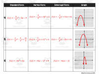 Quadratic Equations - Converting Forms - Worksheet by Teach Simple
