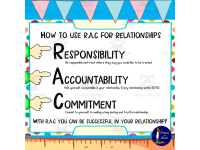 R.A.C Posters by Teach Simple