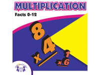 Rap With The Facts - MULTIPLICATION Songs by Teach Simple