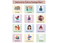 Restorative Justice Feelings Chart by Teach Simple