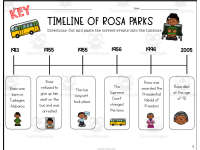Rosa Parks Timeline Cut and Paste by Teach Simple