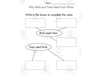 Science Lesson Plan: How Birds and Trees Work Together by Teach Simple