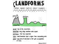 Scribble Notes - Interactive Journal - Earth's Surface by Teach Simple
