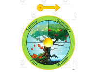 Season & Weather Wheels Set by Teach Simple