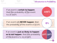 Simple Probability Lesson Activity and Exit Ticket by Teach Simple
