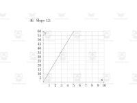 Slopes Worksheet: Draw and Read Slopes by Teach Simple