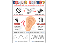 Sound Energy Printable by Teach Simple