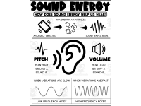 Sound Energy Printable by Teach Simple