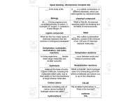 Speed Quizzing – Biochemistry Complete Unit by Teach Simple