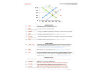 SUPPLY & DEMAND | Understanding Economics Notes & Worksheet | Distance ...
