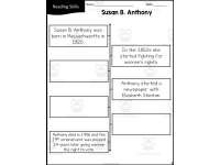 Susan B. Anthony Reading Packet by Teach Simple
