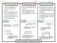 Systems of Equations Graphic Organizer Packet by Teach Simple