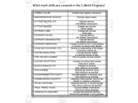 The I-Math Program Incremental Word Problems That Help Students Think ...