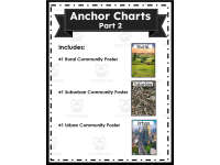 Types of Communities Anchor Chart by Teach Simple