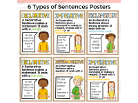 Types of Sentences | Declarative Imperative Interrogative Exclamatory ...