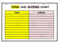 Verbs and Adverbs Worksheet by Teach Simple