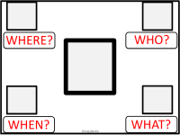 "WH" Questions Activity Boards, Set 2 | Differentiated For K-5th Grade ...