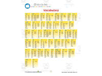 Word Families - Short Vowels: What's Different by Teach Simple