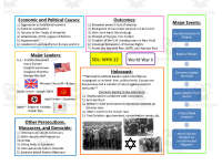 World History II Cheat Sheet Packet by Teach Simple