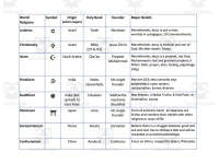 World Religions Cheat Sheet by Teach Simple