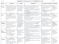 Writing Rubric BUNDLE for 4th Grade with Checklist by Teach Simple