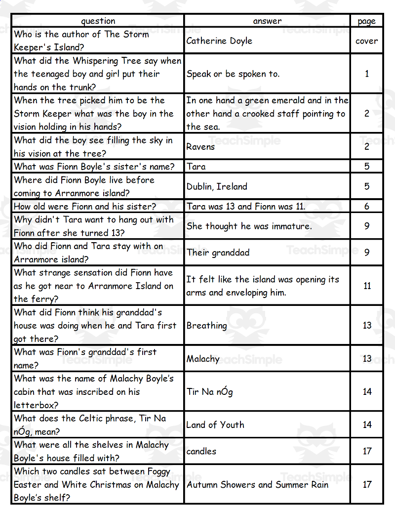 Grade 4 ELA Volume 1 by Teach Simple