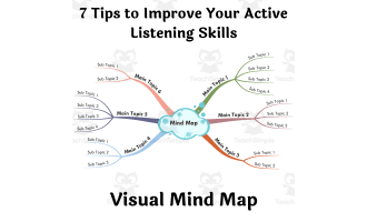 7 Ways to Teach Critical Thinking in Elementary Education - Visual Mind ...