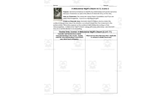 A Midsummer Night's Dream Act 4, Scenes 1-2 | Double Entry Journals by ...