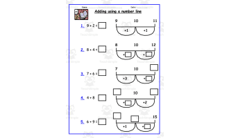Adding and Subtracting Using a Number Line by Teach Simple