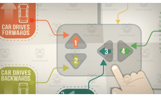 All About Problem Solving Animated Math Video Lesson By Teach Simple