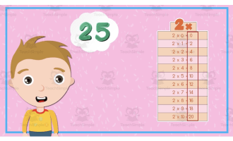 All About Long Multiplication | Animated Math Video Lesson by Teach Simple
