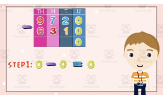 All About Problem Solving | Animated Math Video Lesson by Teach Simple