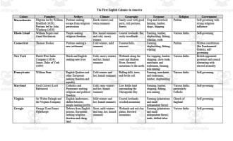Governments in Ancient Greece Chart + Comprehension Worksheet by Teach ...